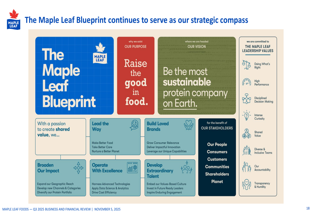 Maple Leaf Foods Q3 2025 slides: 8% revenue growth amid strategic spin ...