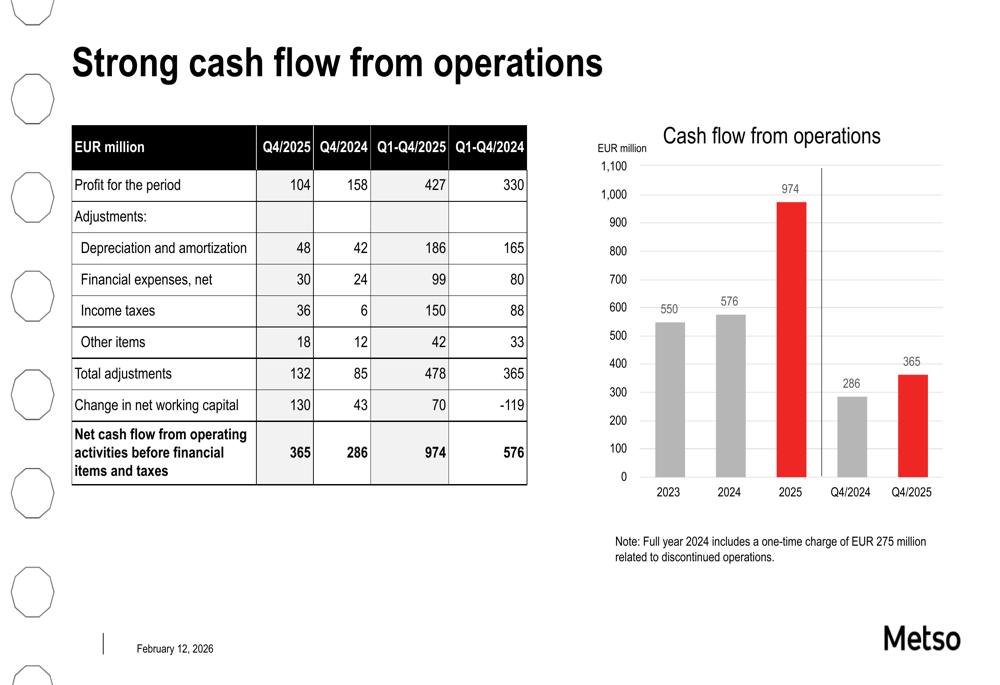 Metso Q4 2025 presentation: 11% sales growth and strong cash flow amid ...