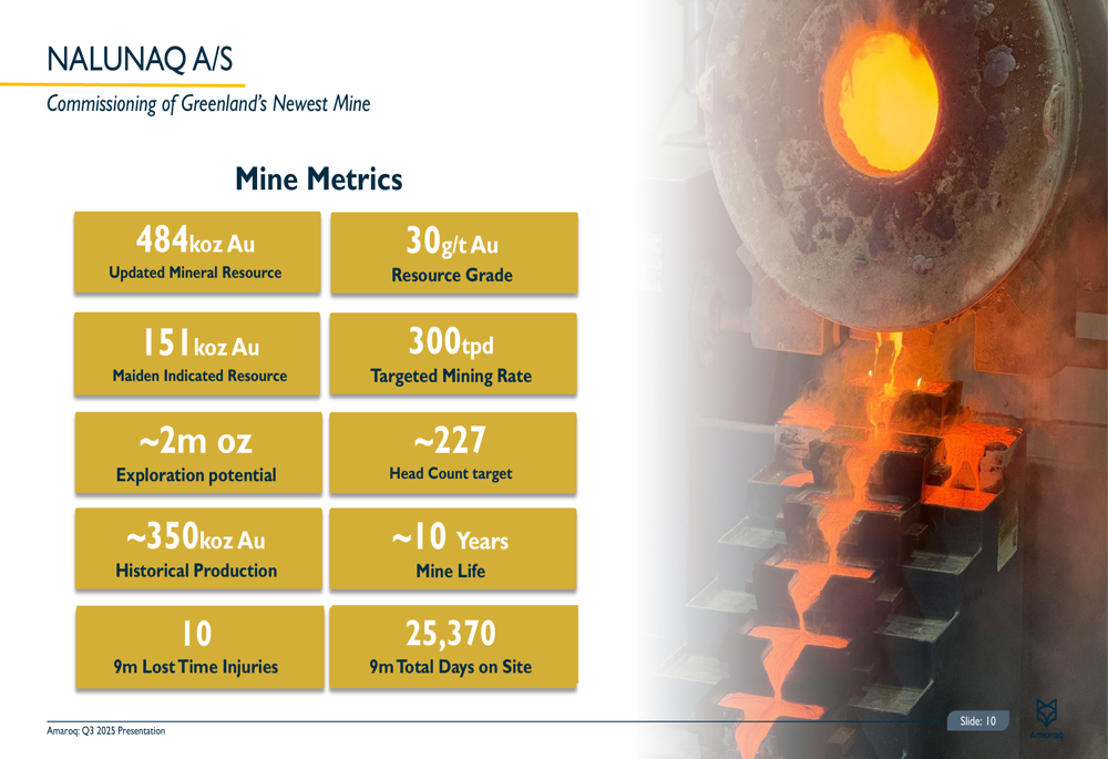 Amaroq Minerals Q3 2025 slides: Gold production ramps up amid strategic ...