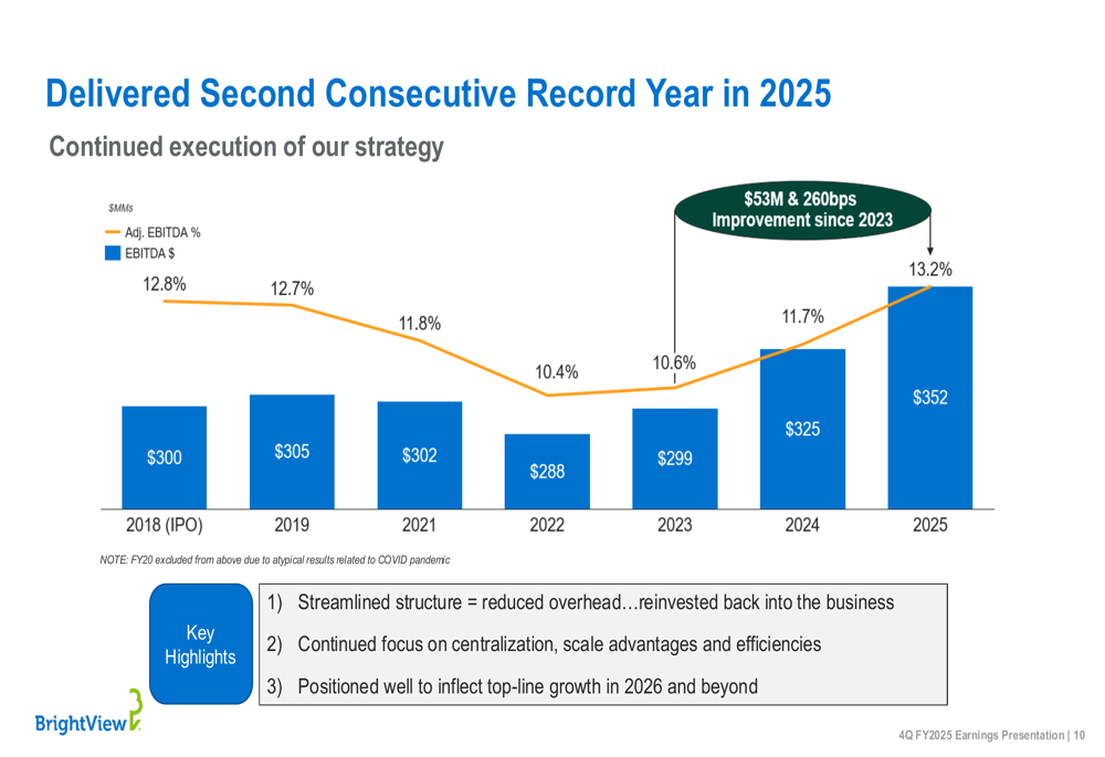 BrightView Q4 2025 slides: record annual results despite quarterly miss ...