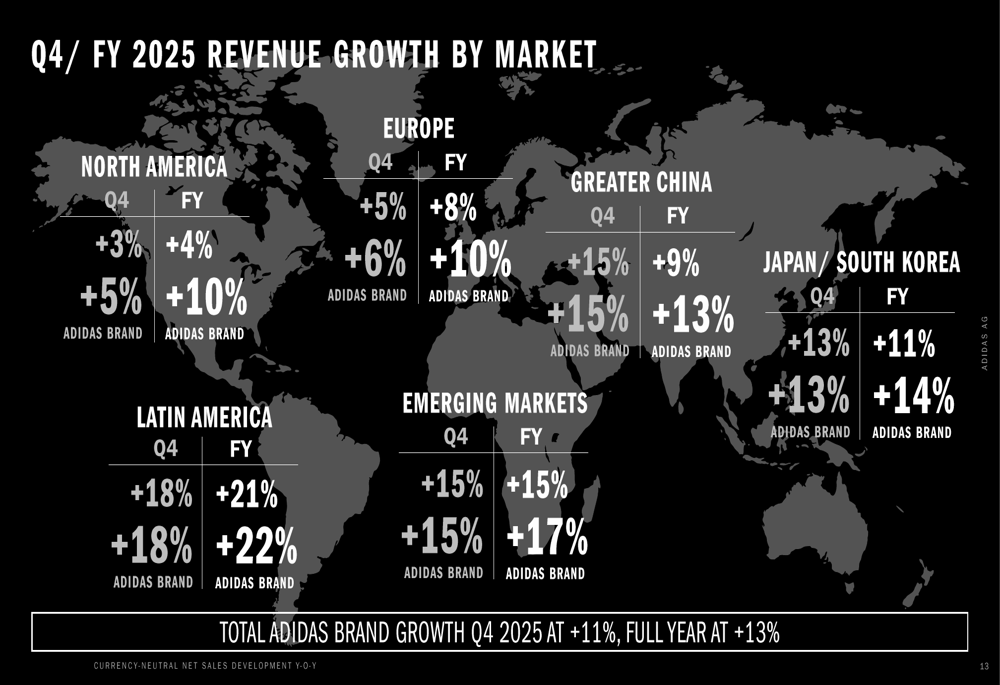 Adidas FY 2025 slides: 54% profit jump masks Q4 revenue concerns By ...