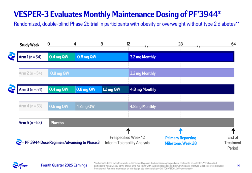 Pfizer Q4 2025 slides: Earnings beat expectations as obesity pipeline ...