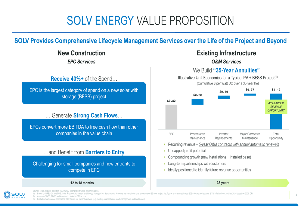 SOLV Energy Q4 2025 slides: revenue surges 80%, stock slips By ...