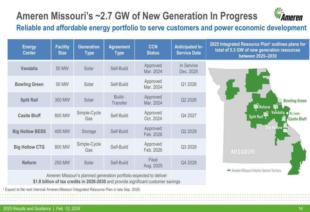 Ameren Q4 2025 slides reveal robust growth strategy with $31.8B capital ...
