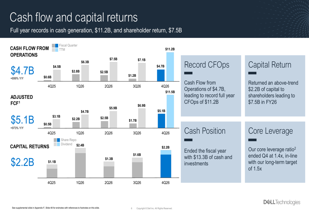 Dell Q4 FY26 slides: AI servers drive 39% revenue surge, record results ...