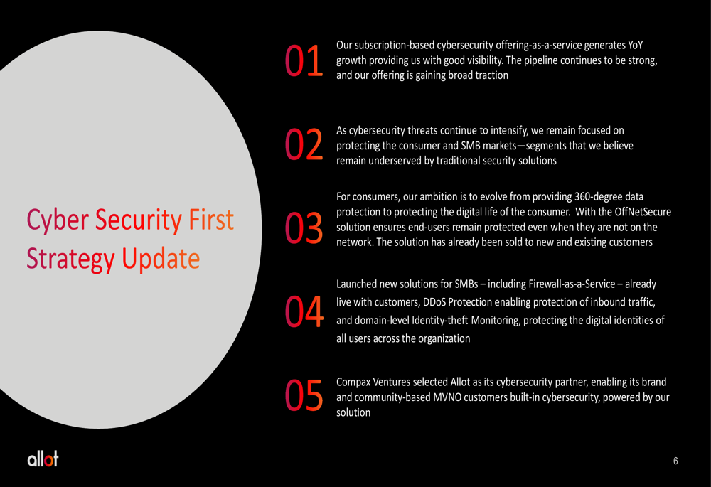 Allot Q1 2026: cybersecurity-focus drijft inkomsten 14% omhoog Door ...