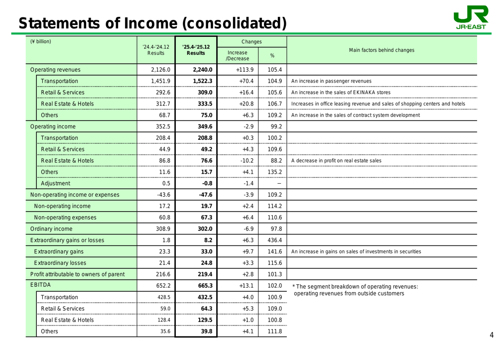 JR East Q3 2026 slides: revenue growth across segments, operating ...