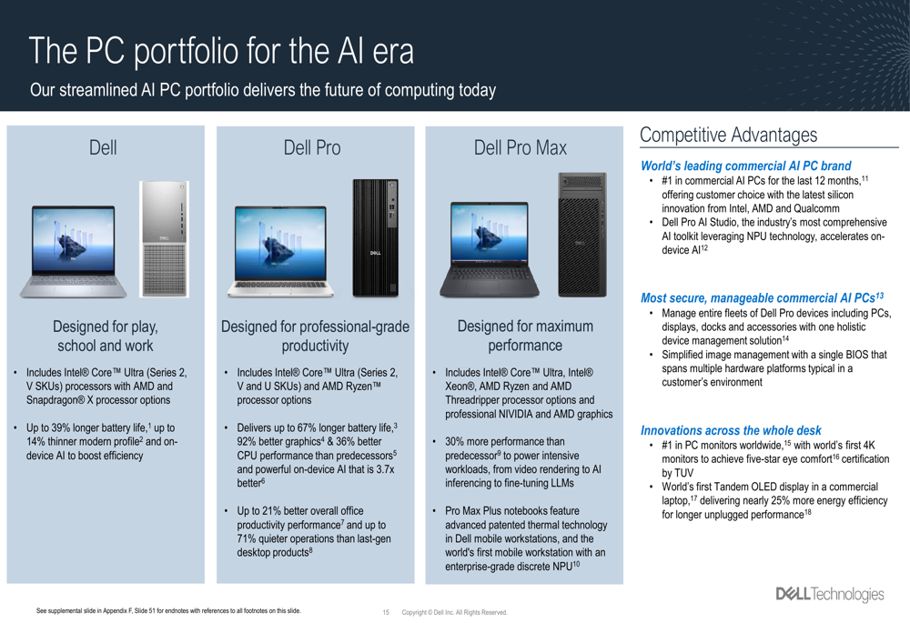 Dell au T2 de l'exercice 2026 : Chiffre d'affaires record porté par l ...