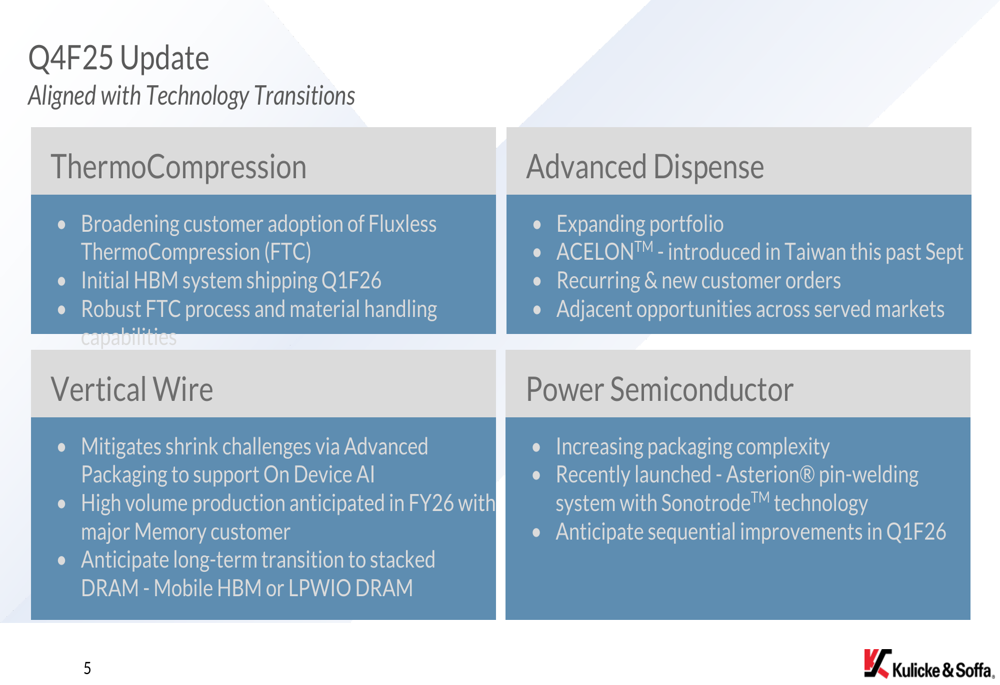 Kulicke & Soffa Q4 2025 slides: Revenue jumps 19.6%, technology ...