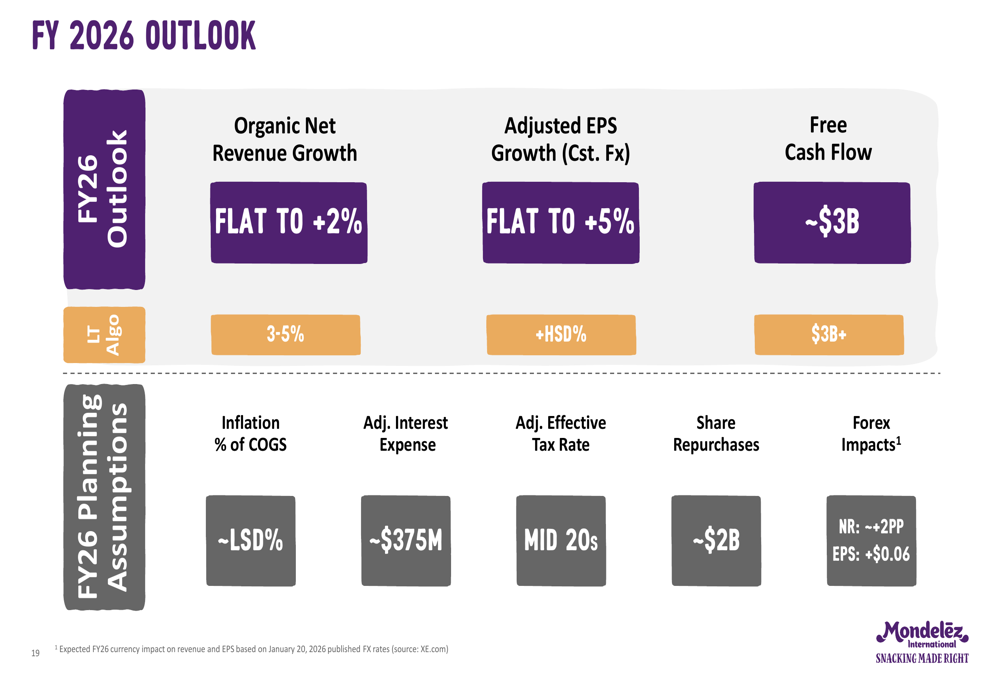 Mondelez Q4 2025 slides: Pricing drives growth amid volume challenges ...