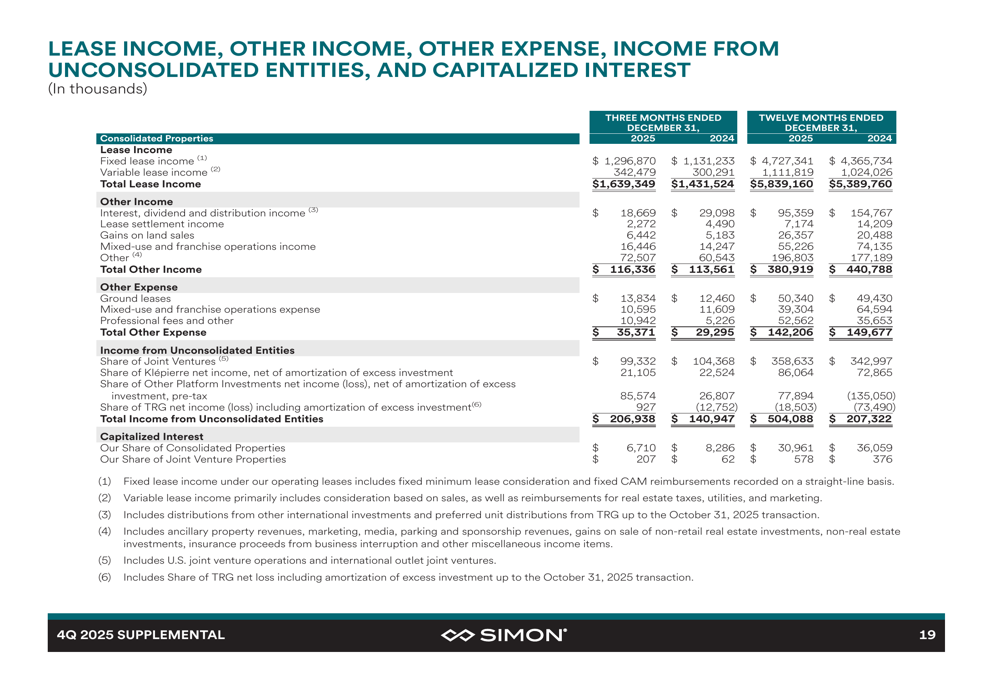 Simon Property Q4 2025 slides: FFO soars as mall operator beats ...