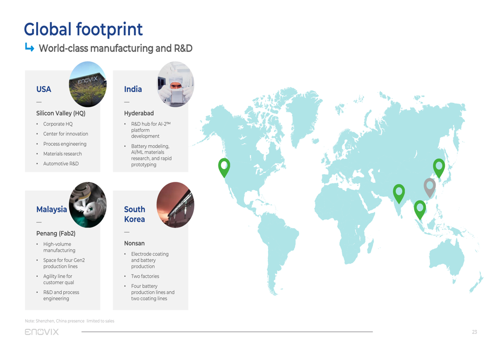 Enovix Q2 2025 slides showcase AI battery roadmap amid 98% revenue jump By Investing.com