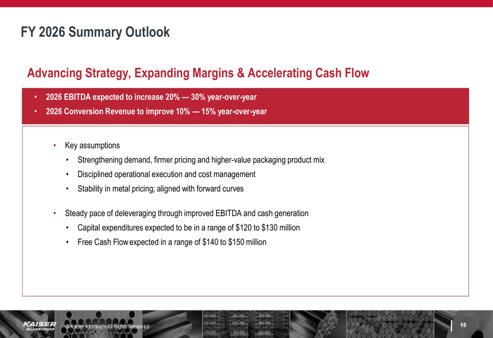 Kaiser Aluminum Q1 2026 slides: record EBITDA, raised guidance By ...