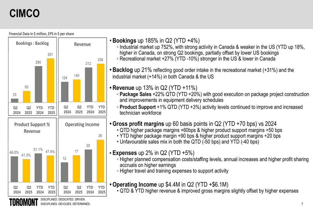 Toromont Q2 2025 slides reveal mixed performance amid strong CIMCO ...
