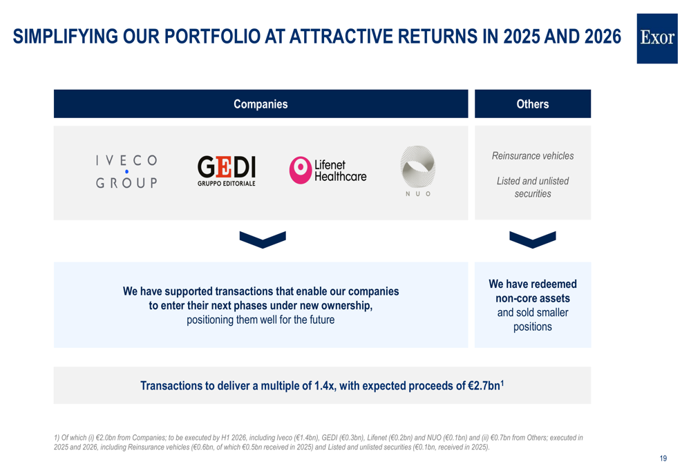 Exor 2025 presentatie: NAV daalt 8% door autobelangen Door Investing.com