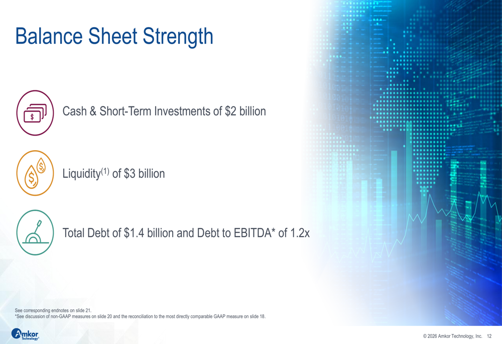 Amkor Q4 2025 slides reveal 56% earnings beat, ambitious 2026 ...