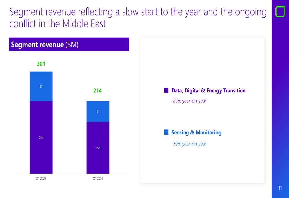 Viridien Q1 2026 slides: cash flow shines amid revenue headwinds By ...