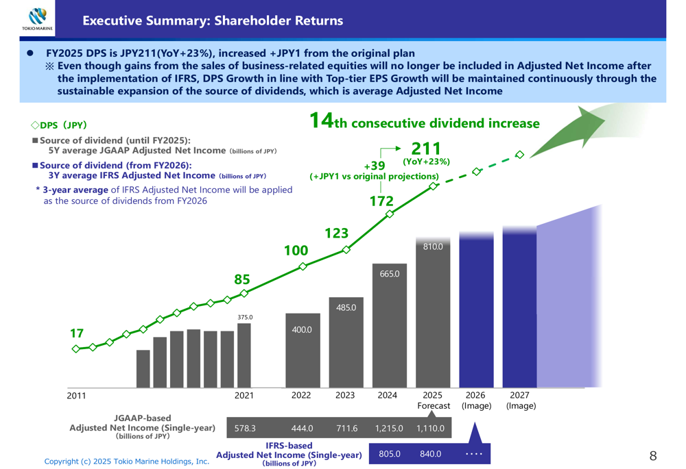Tokio Marine Q2 2025 slides: Profit forecast revised despite strong ...