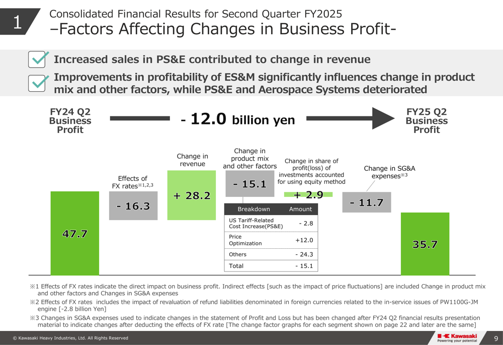 Kawasaki Heavy Industries Q2 2025 slides: record revenue despite profit ...
