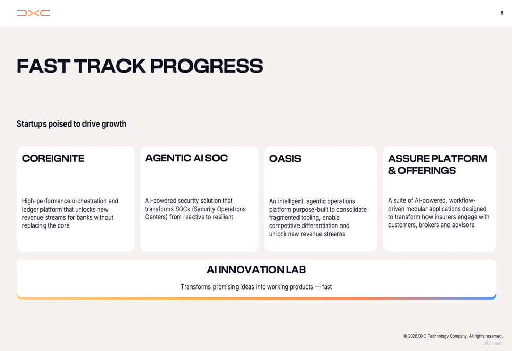 DXC Technology Q3 FY2026 slides reveal AI strategy and financial ...