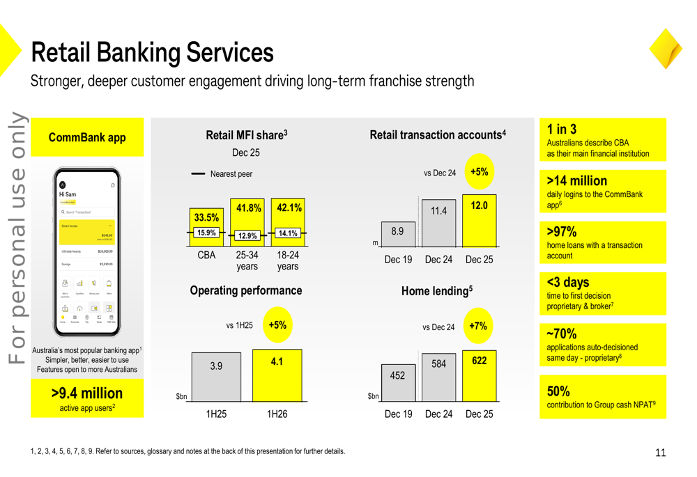Commonwealth Bank H1 2026 slides: Cash profit up 6%, dividend increased ...