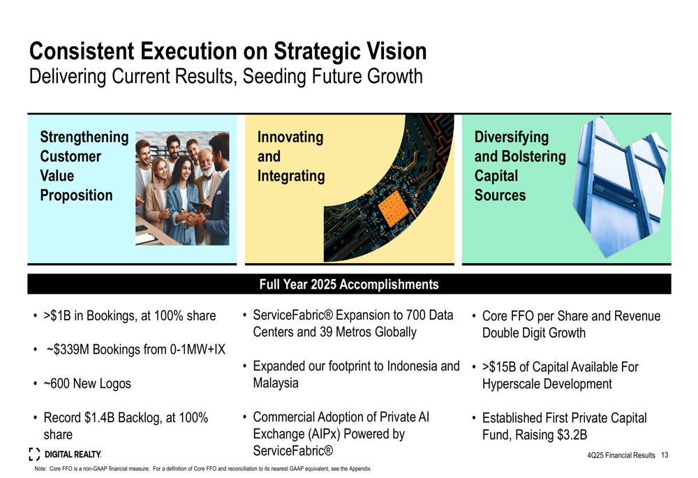 Digital Realty Q4 2025 slides: Record bookings and backlog despite EPS ...