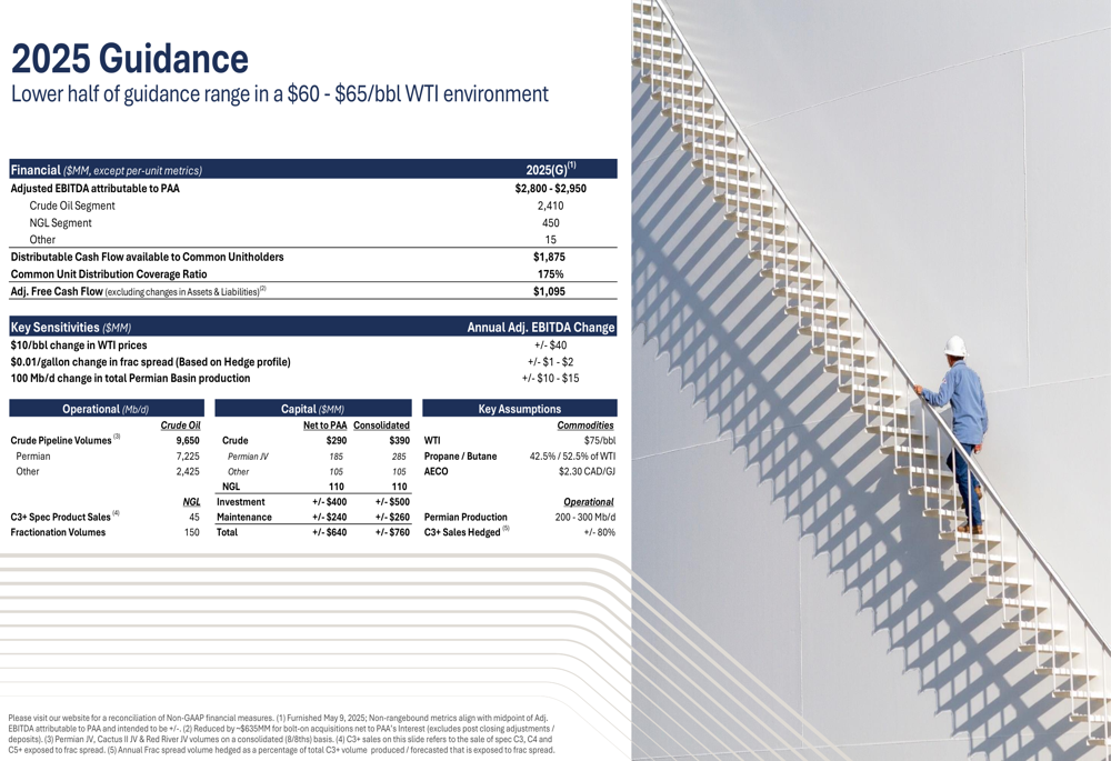 Plains All American Q1 2025 slides: solid EBITDA growth, bolt-on ...