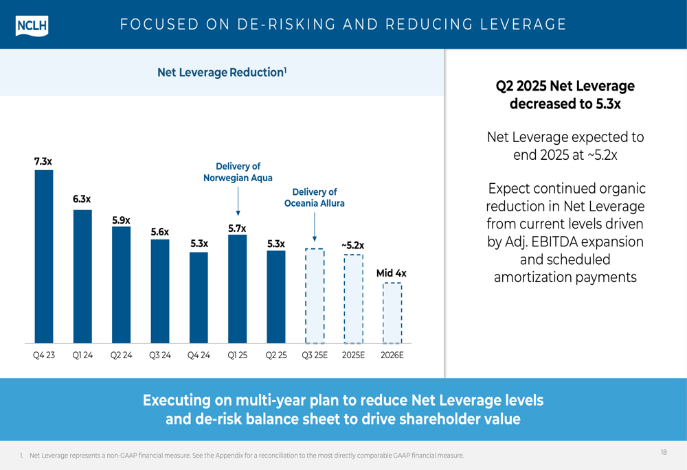 Norwegian Cruise Line Q2 2025 slides: Record yields, clear path to 2026 ...