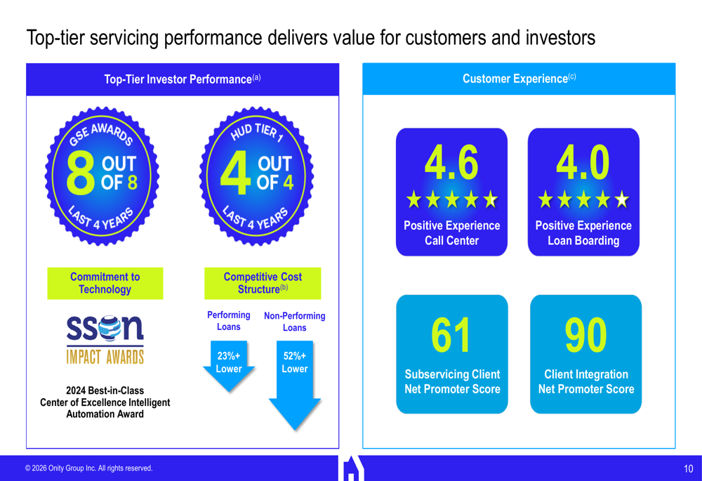 Onity Group Q4 2025 presentation: record earnings drive 25% revenue ...