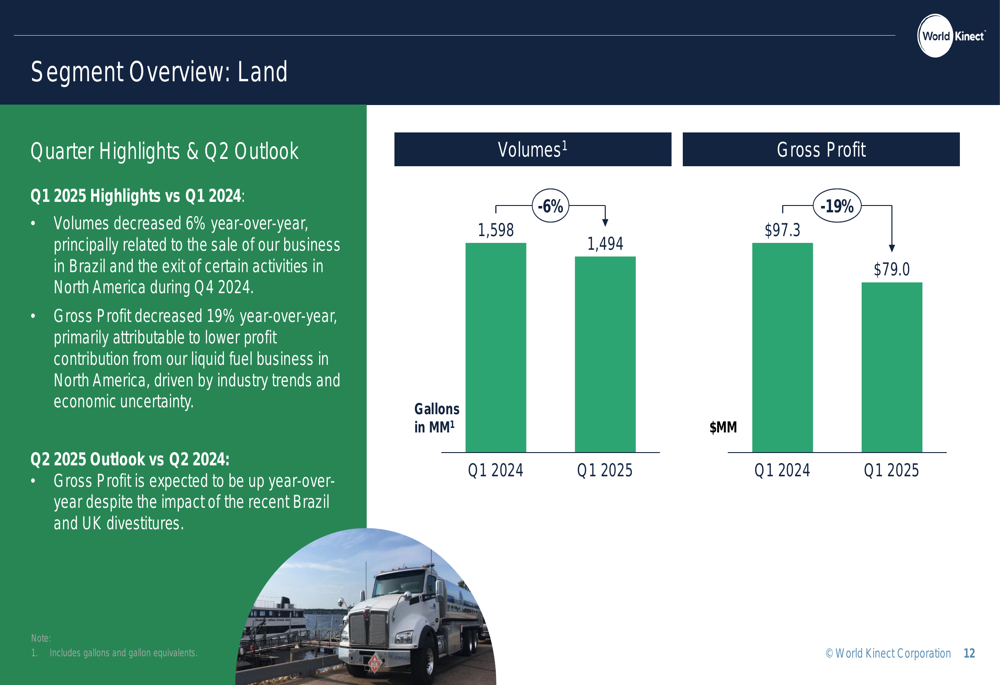 World Kinect Q1 2025 slides: Aviation growth offset by Land, Marine ...