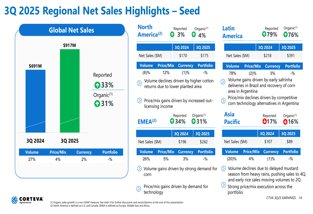 Corteva Q3 2025 slides: strong performance drives raised guidance ...