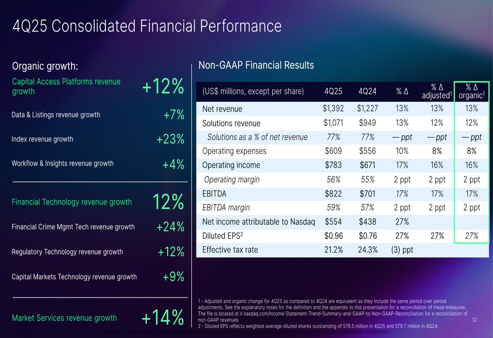 Nasdaq Q4 2025 slides: Record revenue and earnings with 13% top-line ...