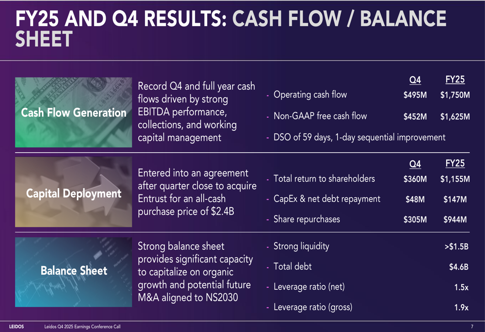Leidos Q4 2025 slides reveal 17% annual earnings growth amid strategic ...