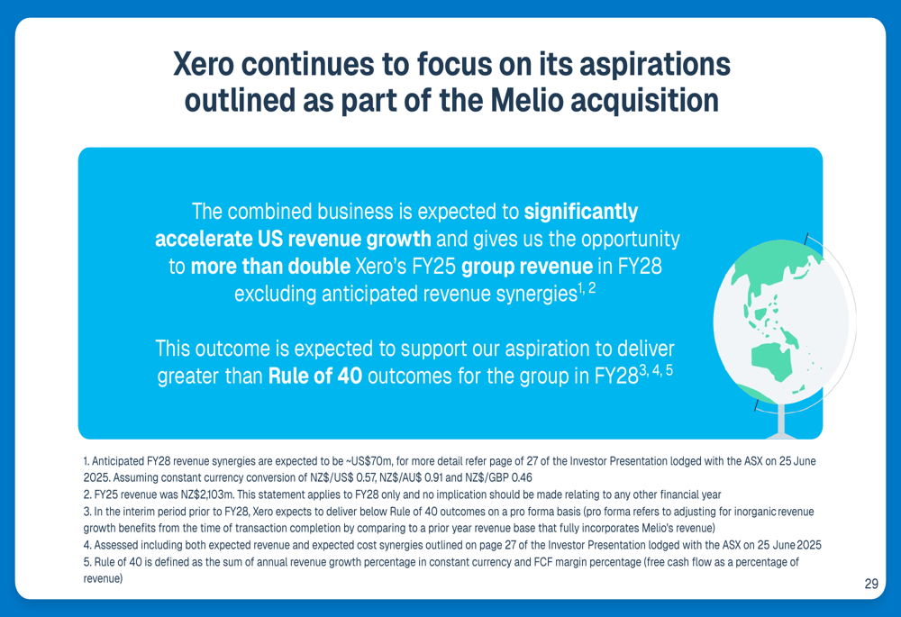 Xero H1 FY26 presentation slides: 20% revenue growth amid Melio ...