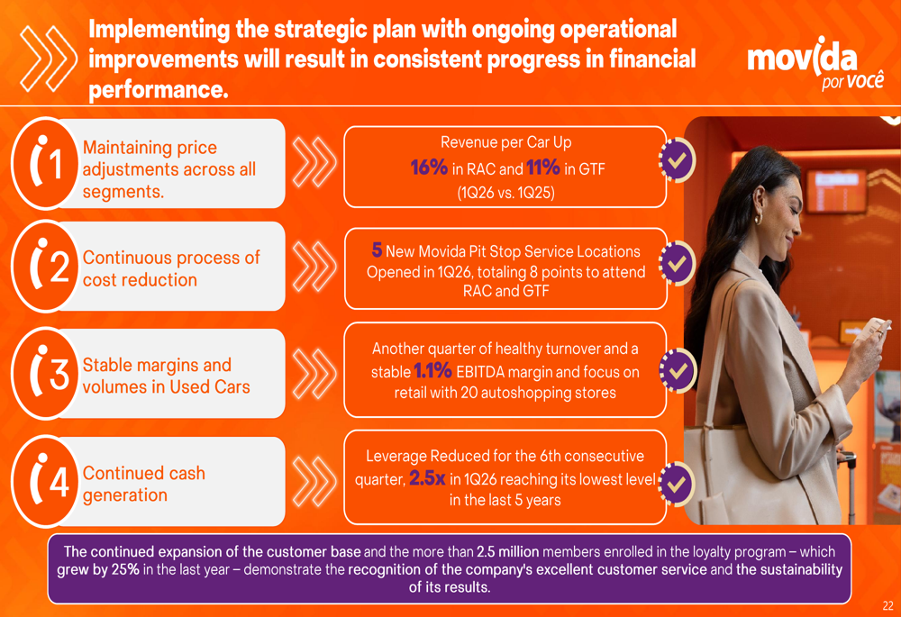 movida Q1 2026 slides: record profit, leverage at 5-year low By ...
