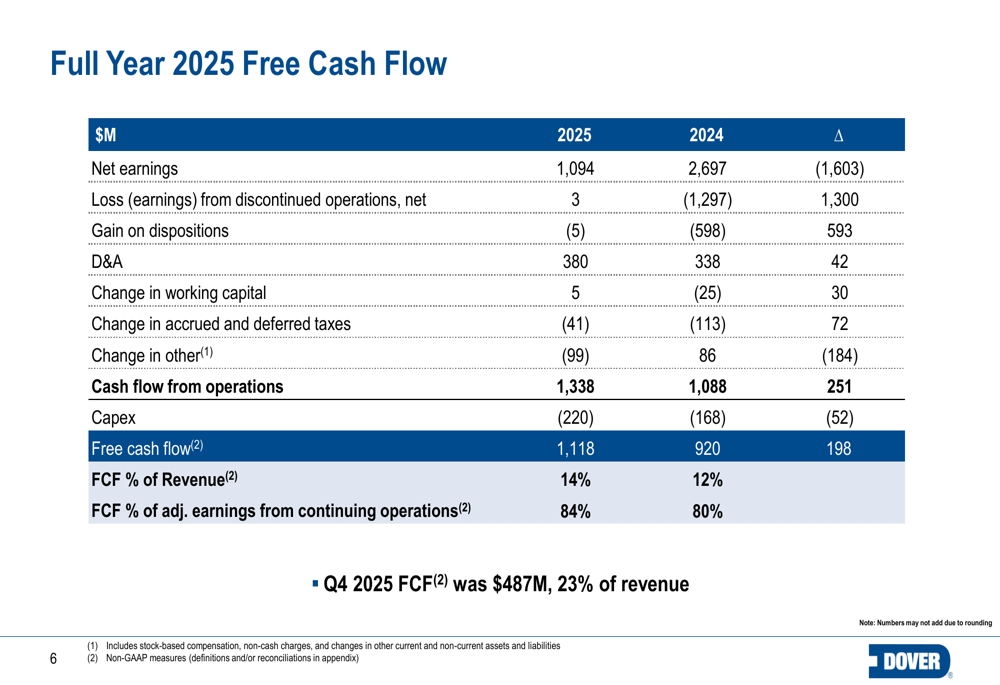 Dover Q4 2025 slides reveal strong bookings momentum, double-digit EPS ...