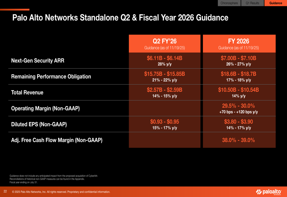 Palo Alto Networks Q1 2026 slides: Revenue beats expectations, strategic acquisitions expand TAM ...
