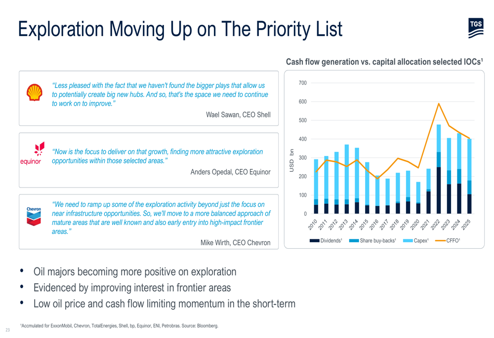 TGS Q4 2025 slides: Strong margins and order backlog despite revenue ...