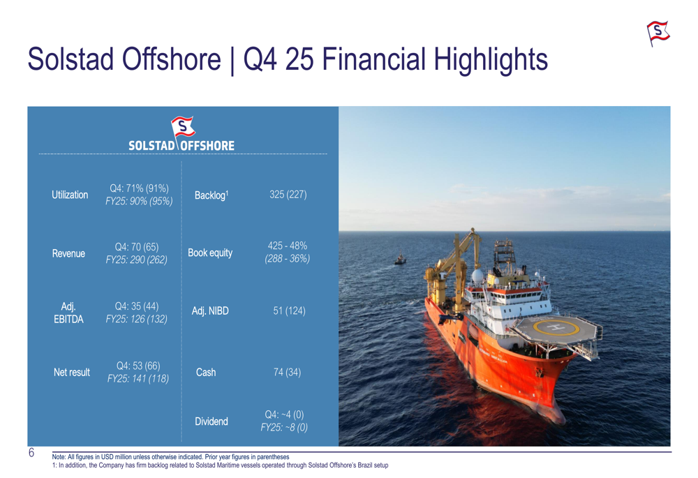 Solstad Offshore Q4 2025 slides: Revenue up, utilization down as ...