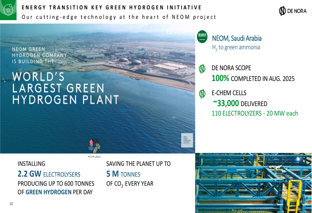De Nora Q3 2025 slides: Revenue up 5%, EBITDA margin guidance upgraded ...