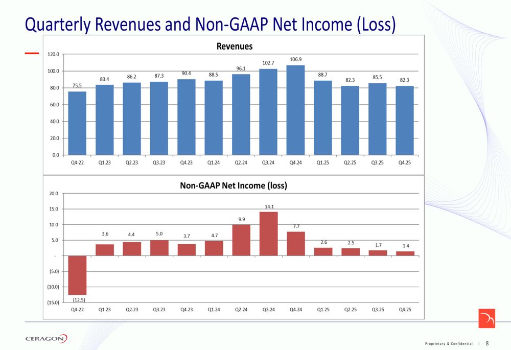 Ceragon Networks Q4 2025 slides: revenue declines amid geographic shift ...