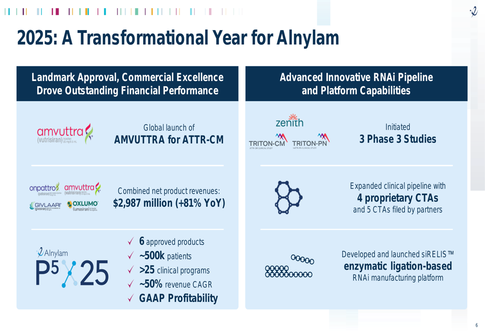 Alnylam Q4 2025 slides: 121% revenue growth despite analyst ...