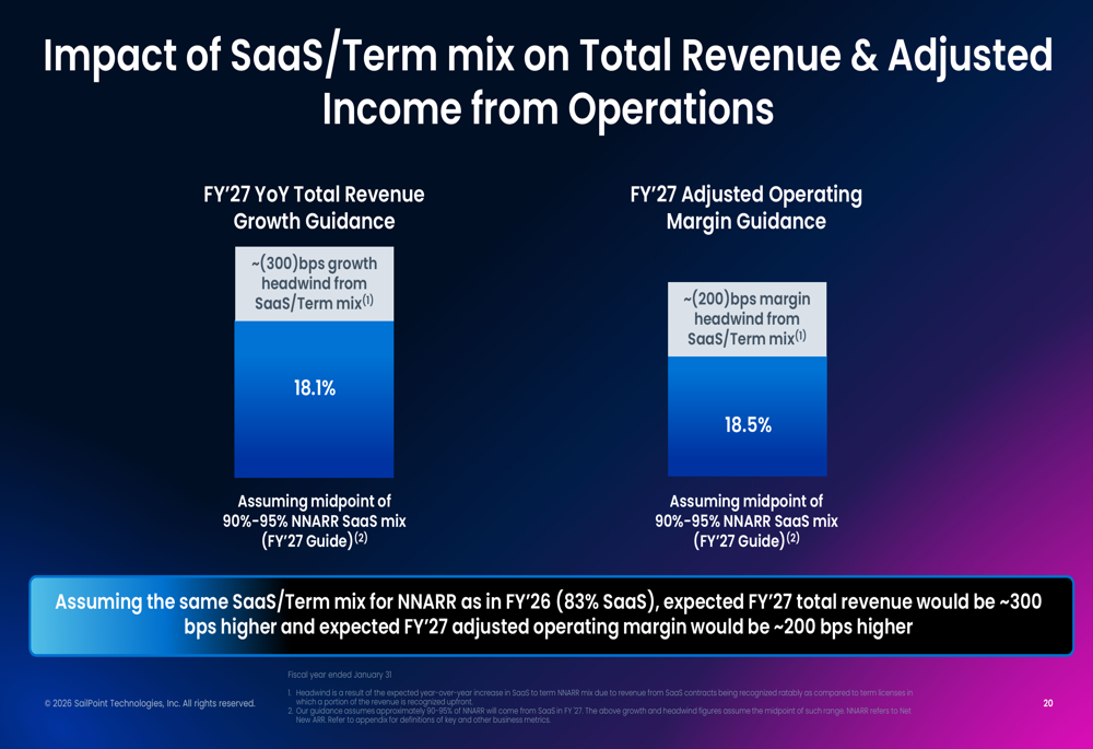 SailPoint Q4 2026 slides: 28% ARR growth overshadowed by guidance By ...
