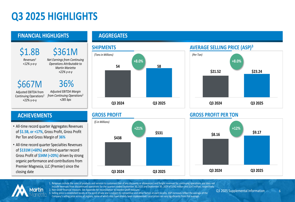 Martin Marietta Q3 2025 slides: record aggregates performance drives ...