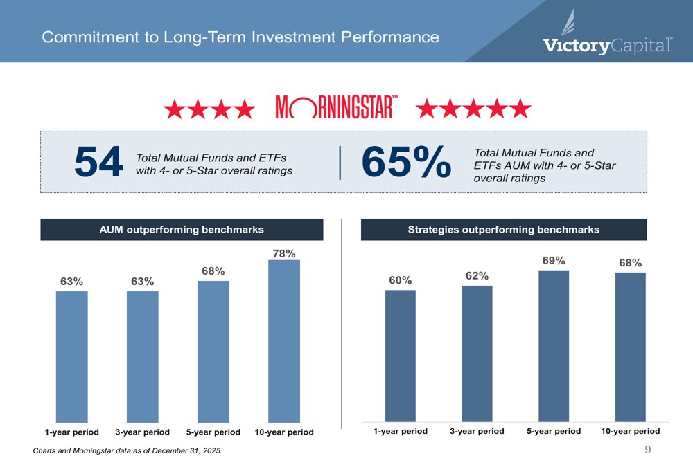 Victory Capital Q4 2025 slides: record revenue tops $1B annually ...