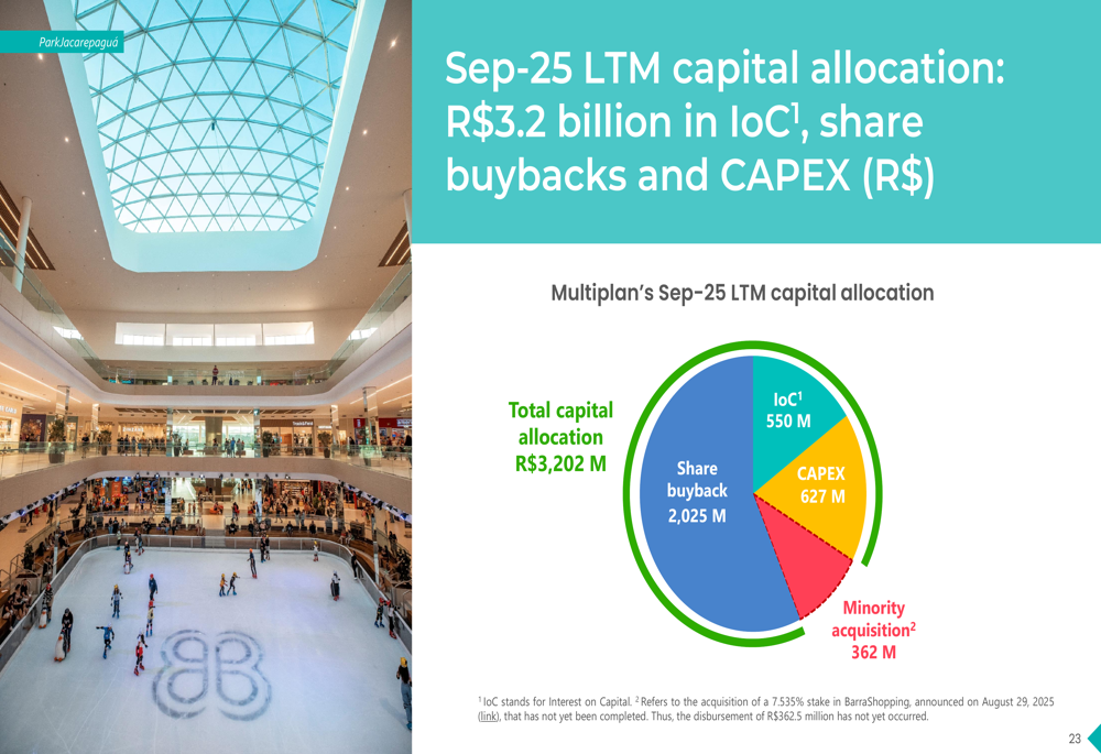 Multiplan Q3 2025 presentation: Record margins amid expansion push and ...