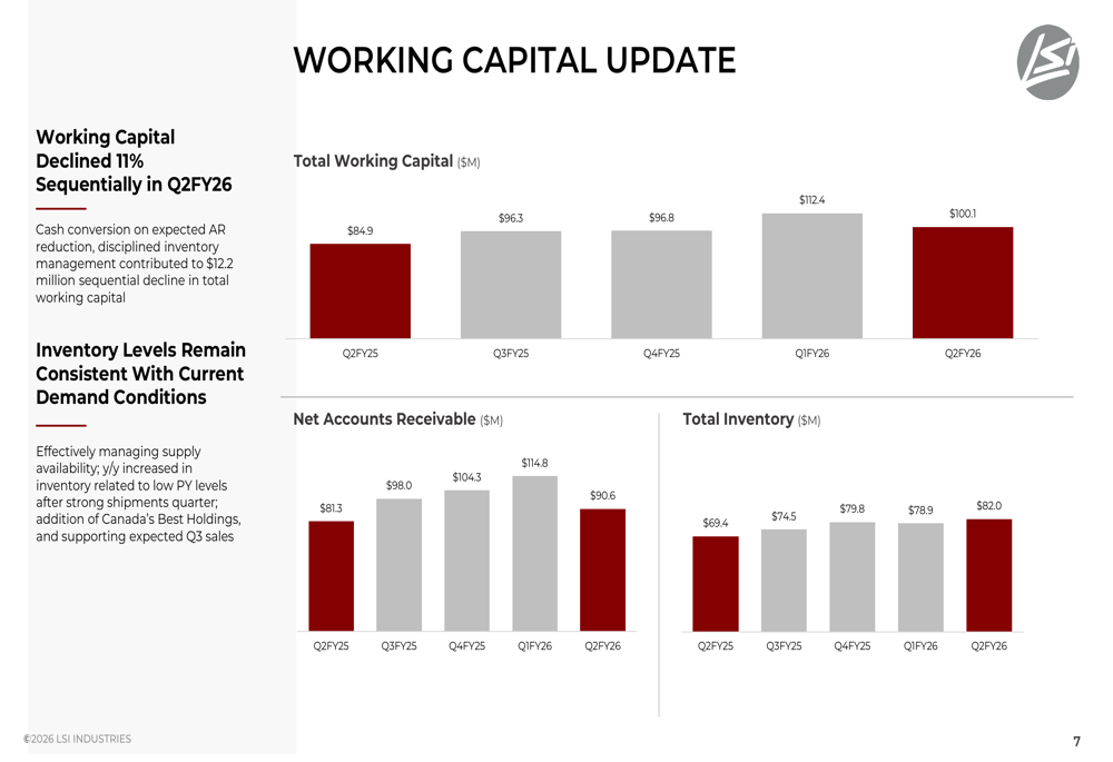 LSI Industries Q2 2026 slides: Lighting segment growth offsets ...