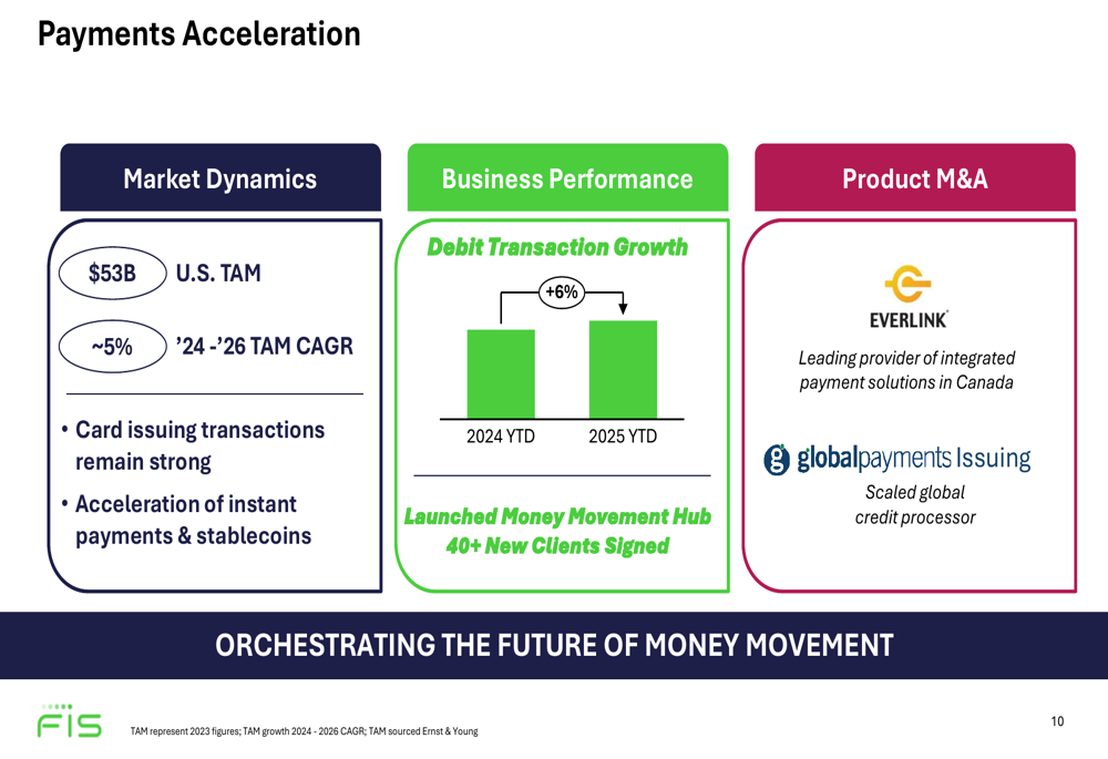 FIS Q3 2025 slides: Revenue growth accelerates, margins expand as ...
