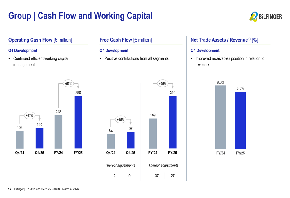 Bilfinger FY 2025 slides: revenue climbs 8%, cash flow surges 75% By ...
