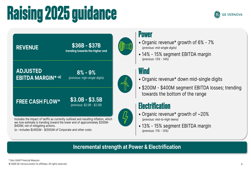 GE Vernova Q2 2025 slides: Revenue growth and margin expansion drive raised guidance By ...